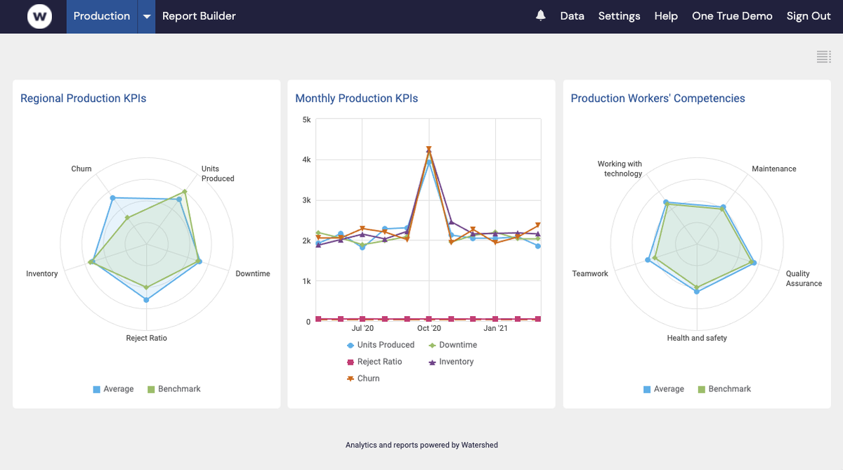 Make Business Intelligence Data Smarter with Learning Analytics [GUIDE]