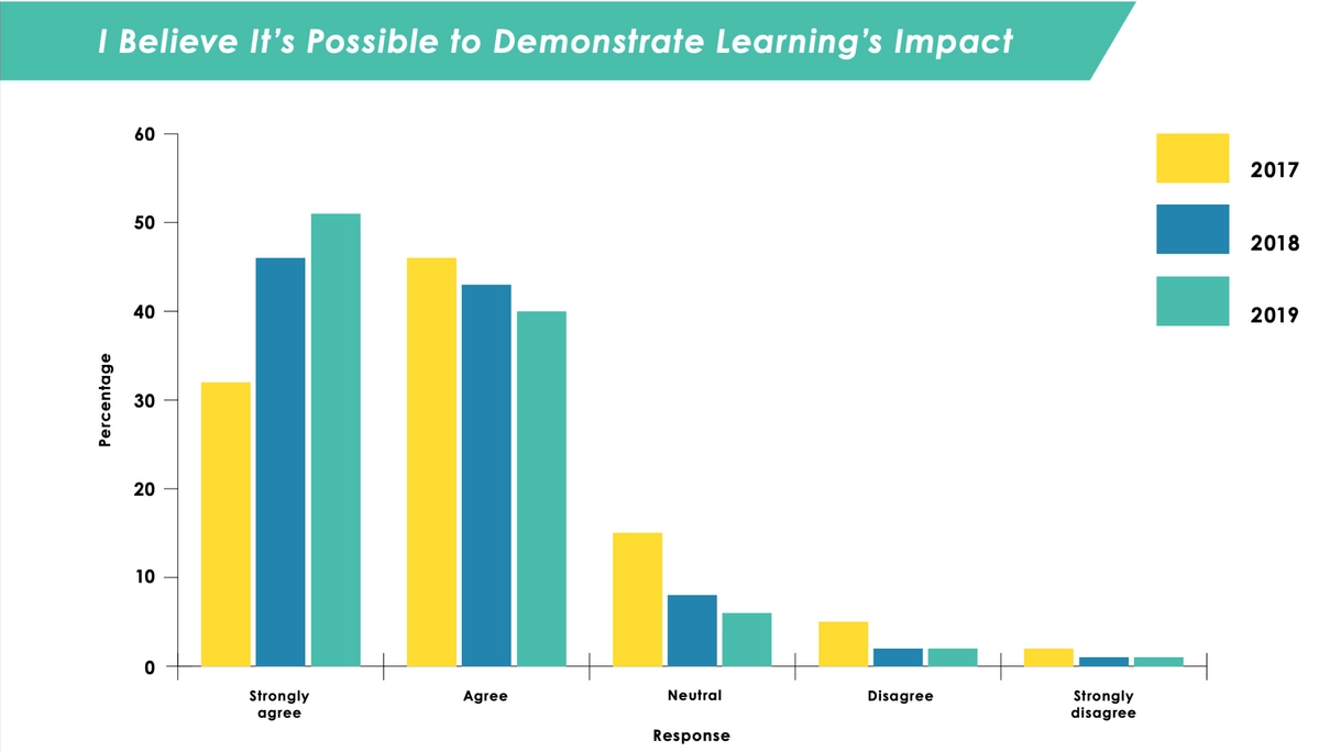 5 Ways How the Learning Analytics Landscape Is Changing