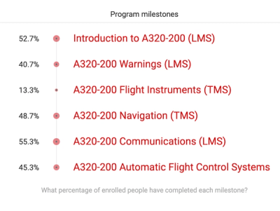 Aviation Training Reporting | Learning Measurement