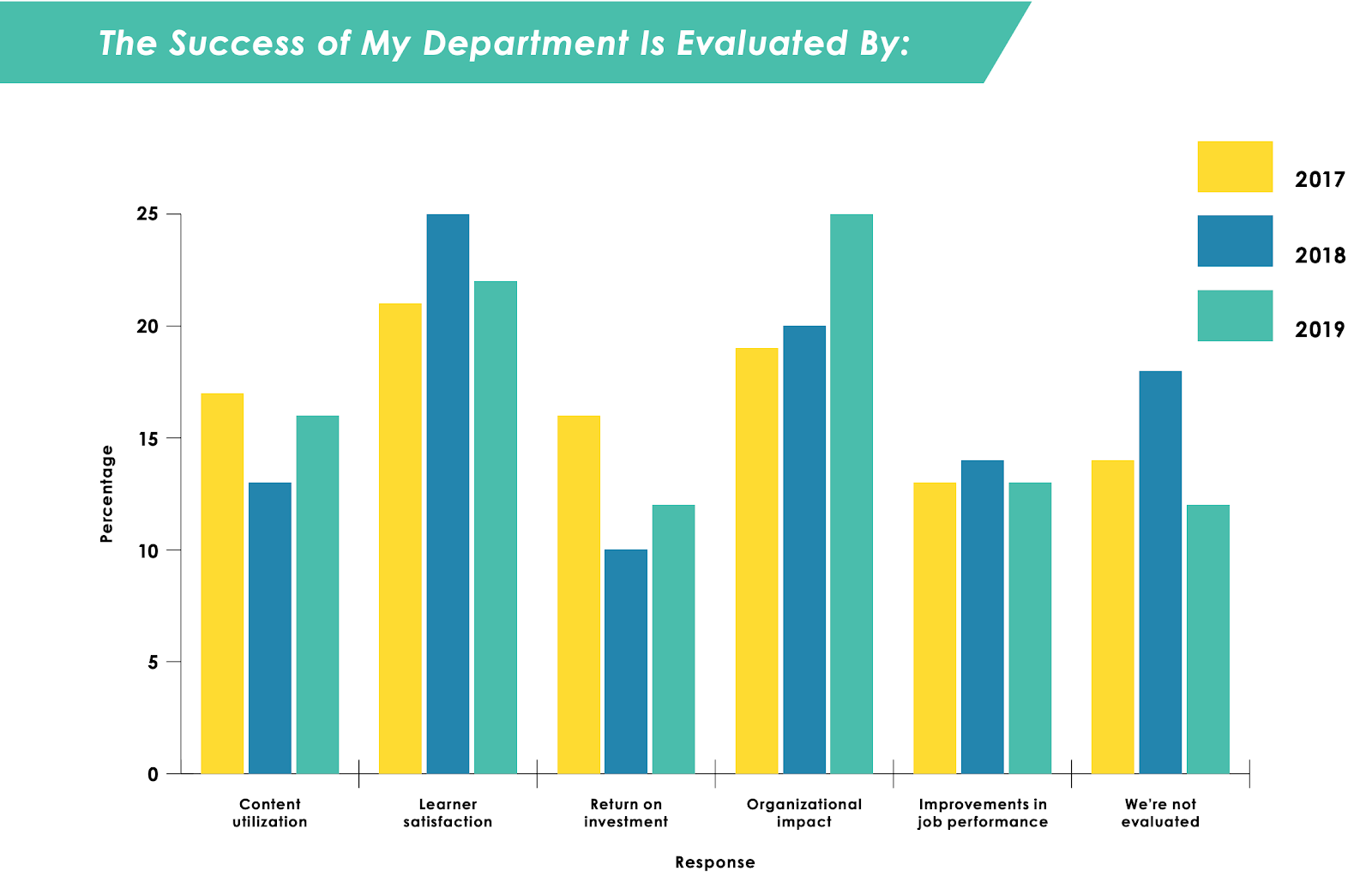 5 Ways How the Learning Analytics Landscape Is Changing