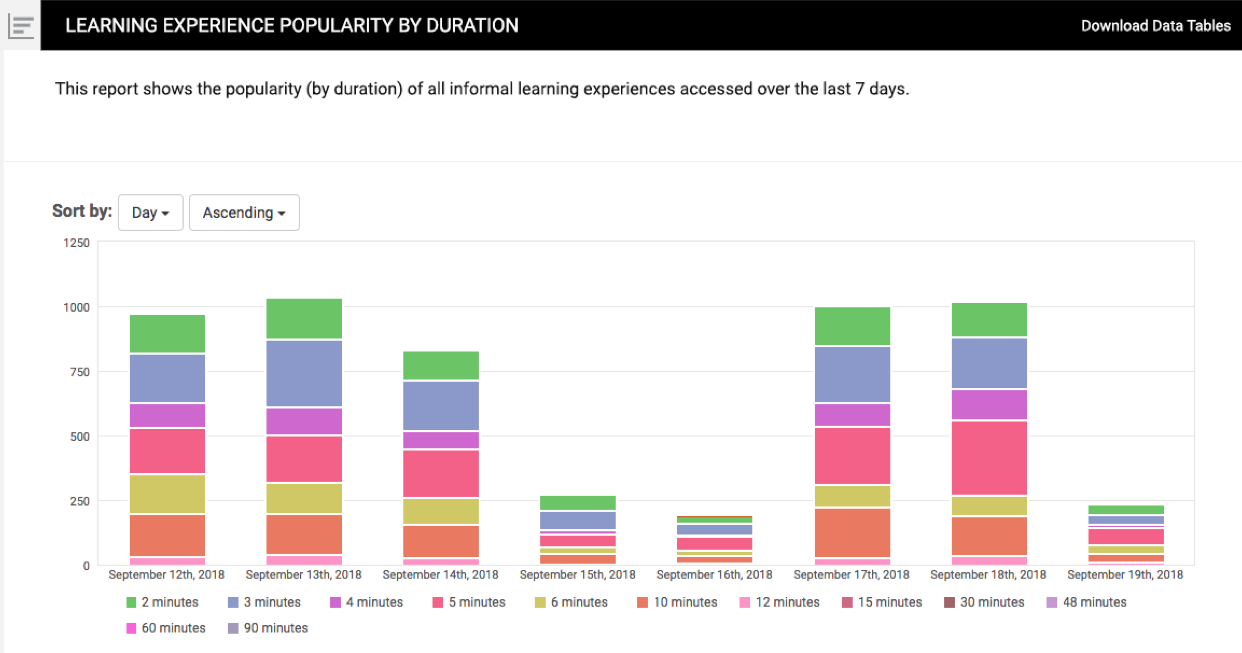 What Is Learning Experience Analysis? | Watershed