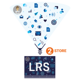  What Is A Learning Record Store XAPI Conformant LRS Watershed
