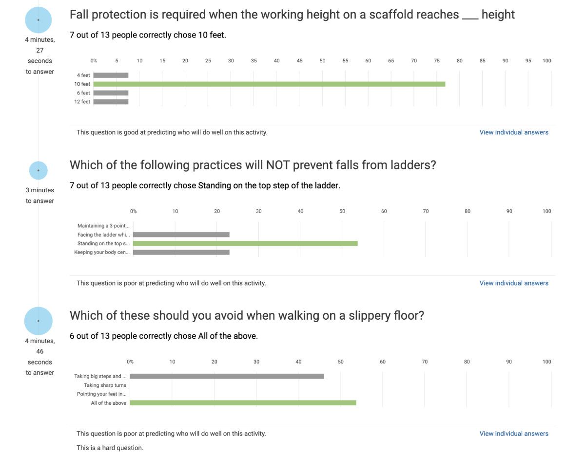 Measuring L&D Success: How to Use Learning Analytics in Instructional ...