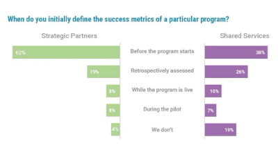 Strategic Partners vs. Shared Services: Who Is Driving Real L&D Change?