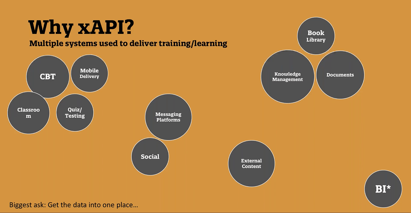 xAPI Case Study | Quicken Loans | Watershed