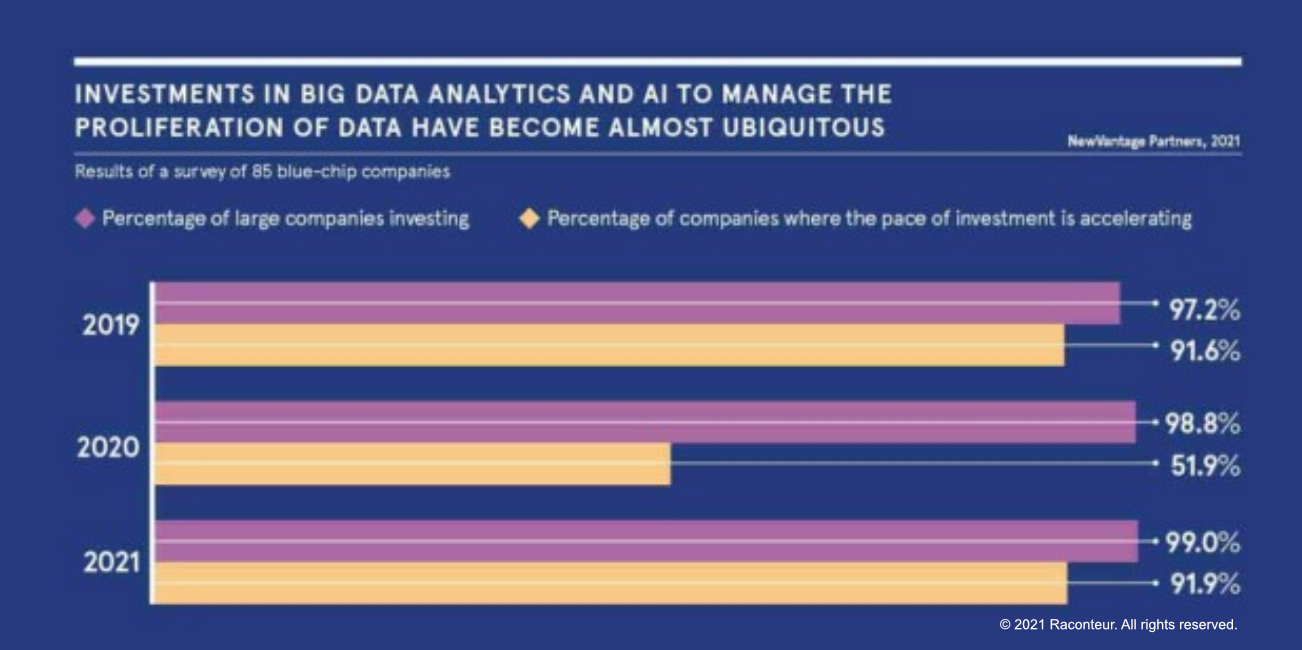 3 Reasons Why It’s Time for L&D to Invest in Data and Learning Analytics