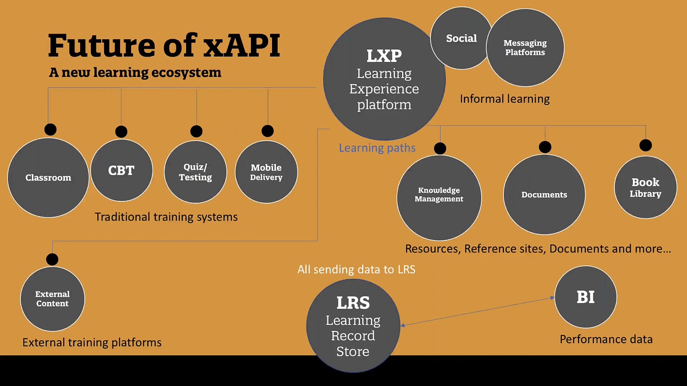 xAPI Case Study | Quicken Loans | Watershed