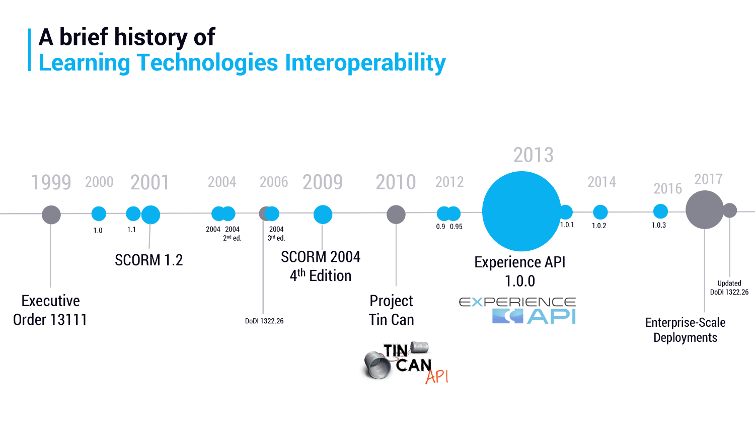 The DoDI Makes a Statement and 'Commits' to xAPI [UPDATE]