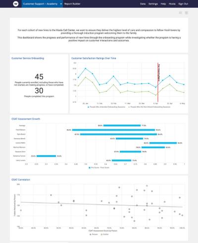 Types of Charts for L&D Data: A Guide to Effective Data Visualization