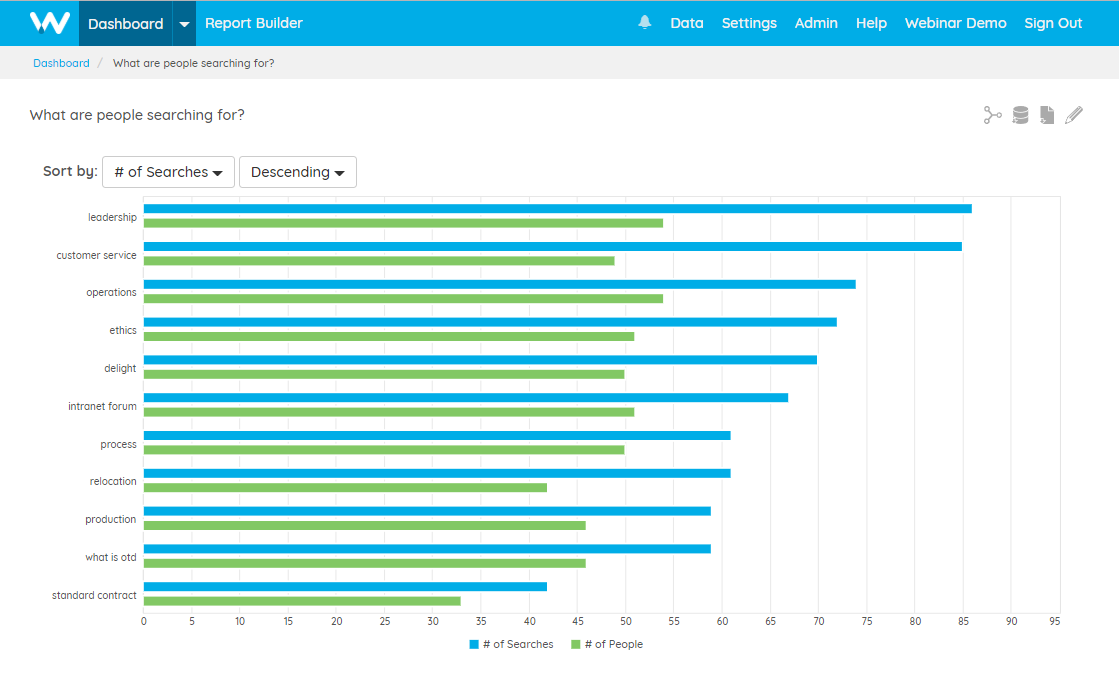 What Are Experience Types for Learning Analytics? | Watershed