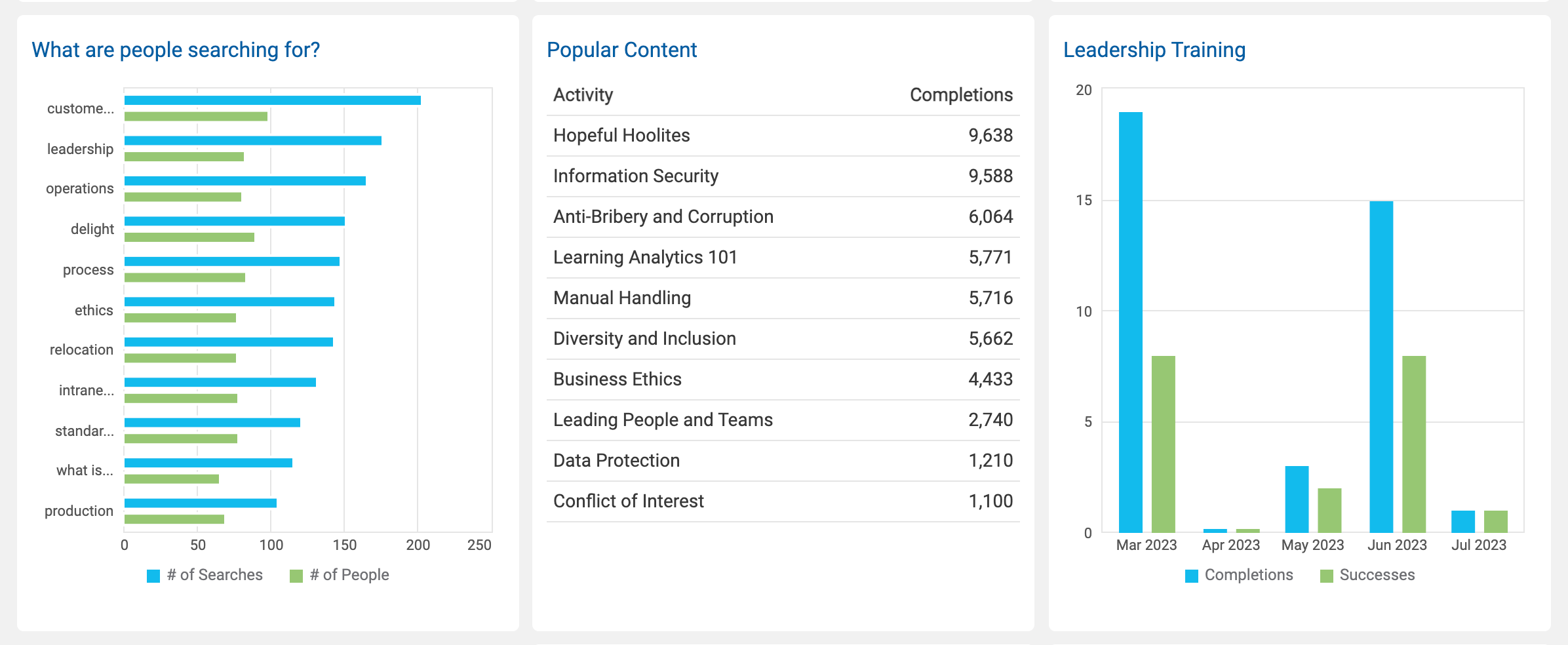 Learning Leader Challenges: Using Analytics to Answer L&D’s Burning ...