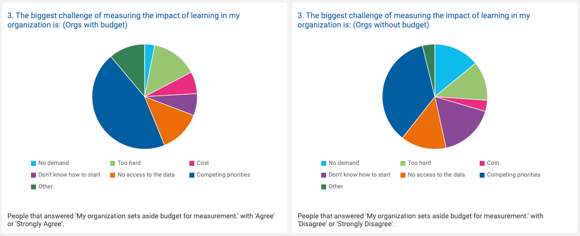 Integrate your Alchemer data with Watershed