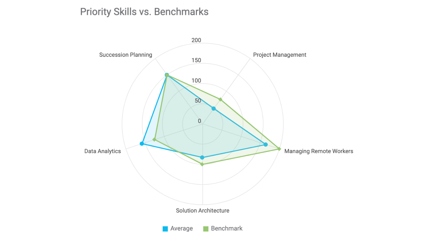 Types of Charts for L&D Data: A Guide to Effective Data Visualization