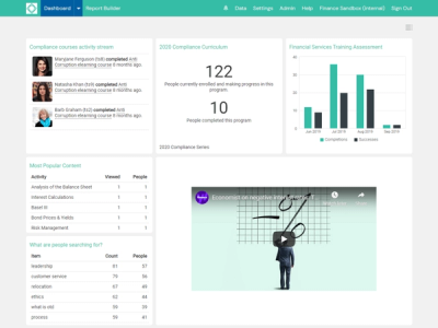 Financial Services Training Reporting | Learning Analytics