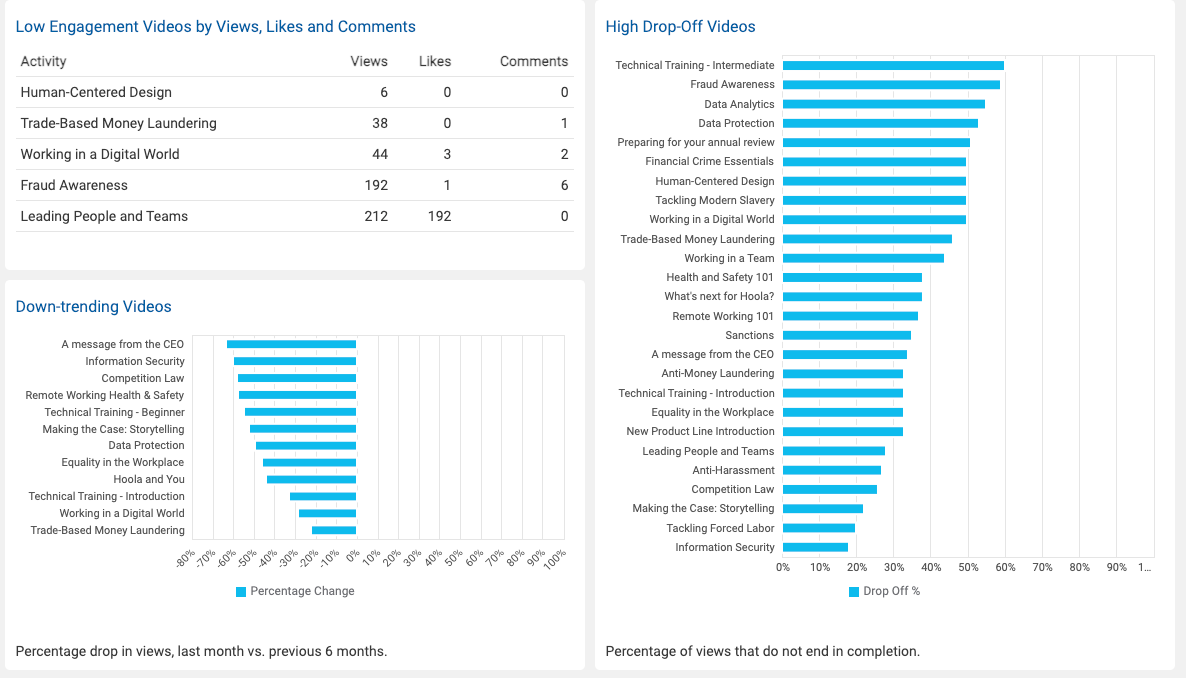 Integrate your Seismic Learning data with Watershed
