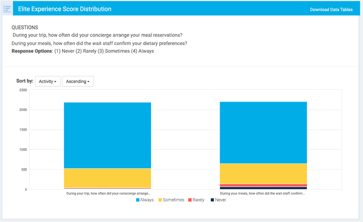What Is Learning Experience Analysis? | Watershed