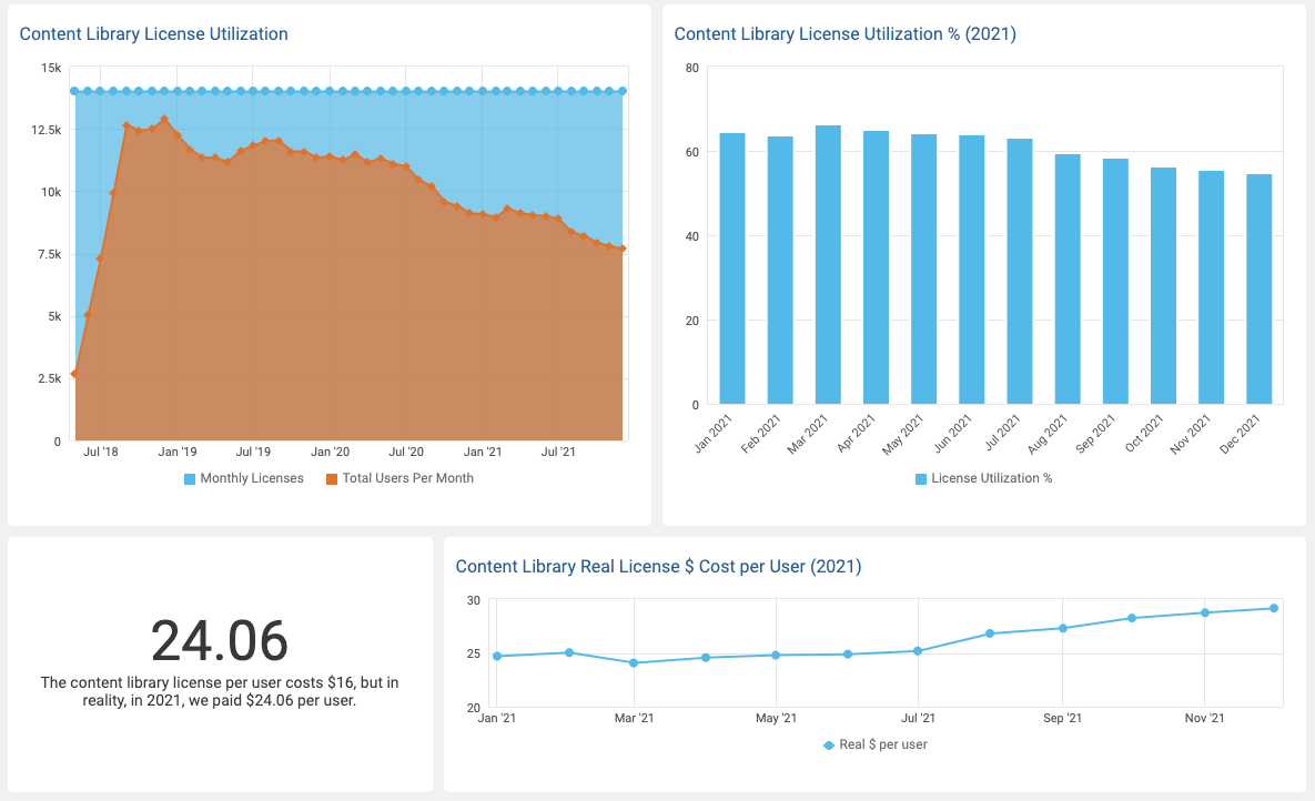 What Is Vendor Management Analytics (and Why Should L&D Care)?