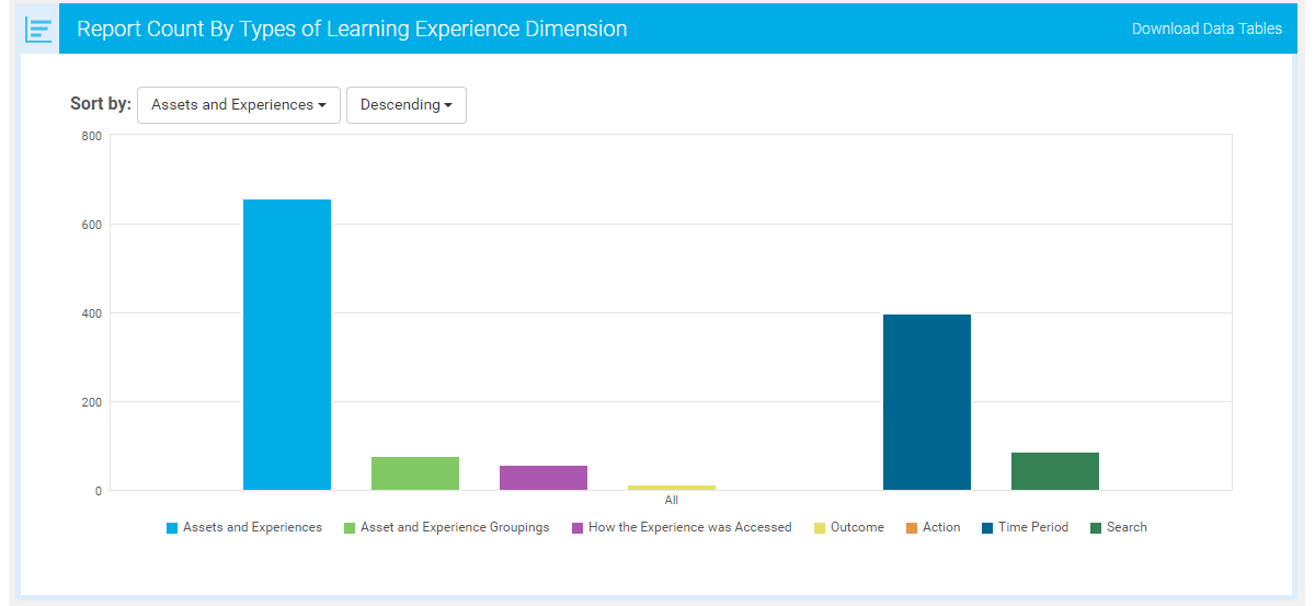 What Is Learning Experience Analysis? | Watershed