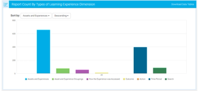 What Is Learning Experience Analysis? | Watershed