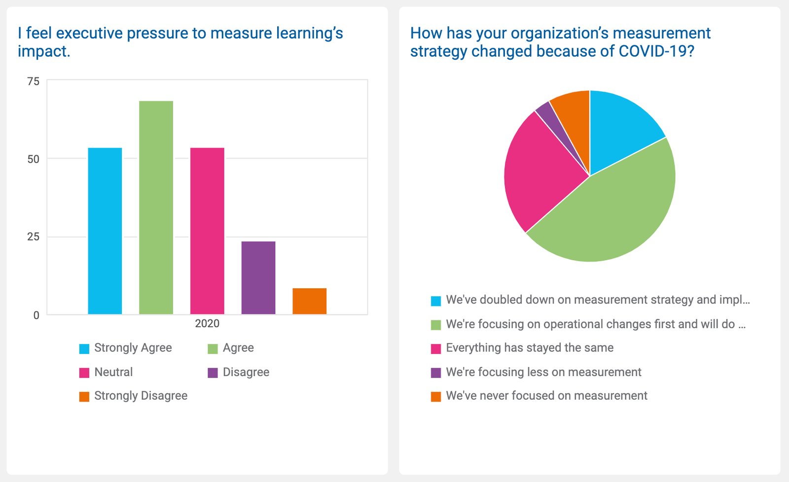 How to Use Operational Changes for Your L&D Foundation