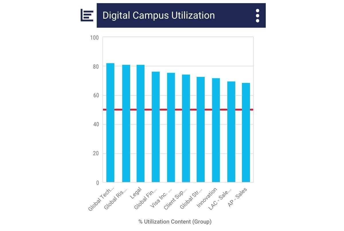 Platform Launch Analytics: Use L&D Data for a Great First Impression