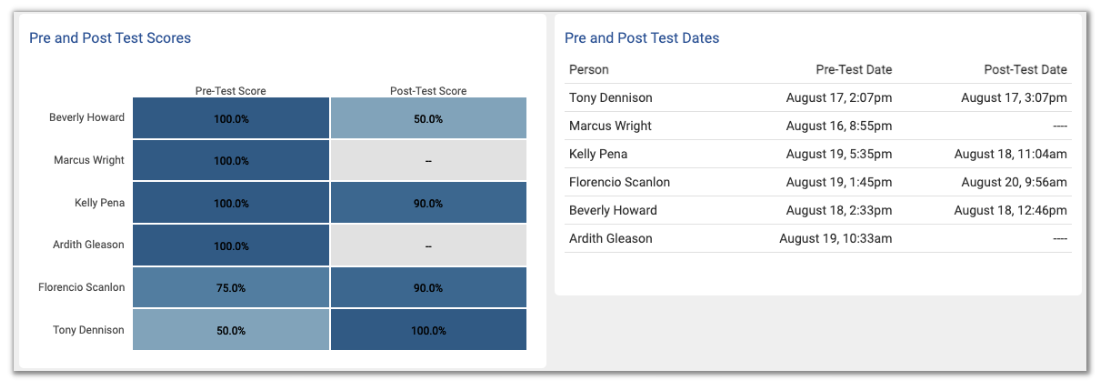 Data Strategies for Detecting and Preventing Employee Cheating [GUIDE]