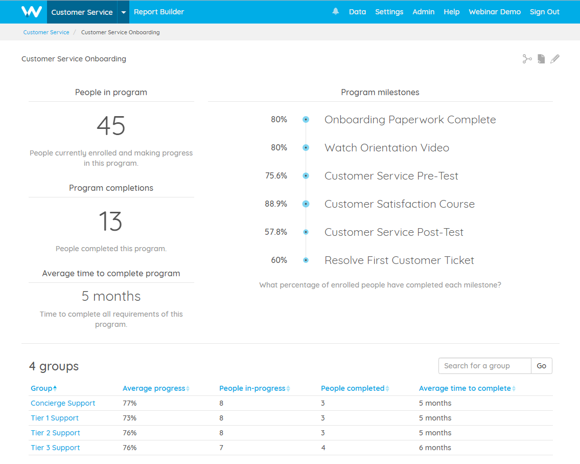 What Are Experience Types for Learning Analytics? | Watershed