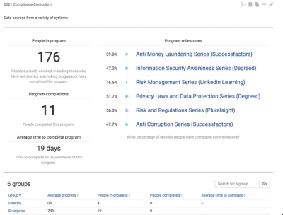 Keeping Up with Compliance: Why L&D Needs Enhanced Training Reporting