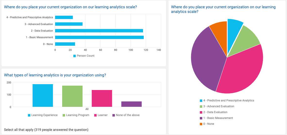 How to Develop Your Learning Analytics Maturity [GUIDE]