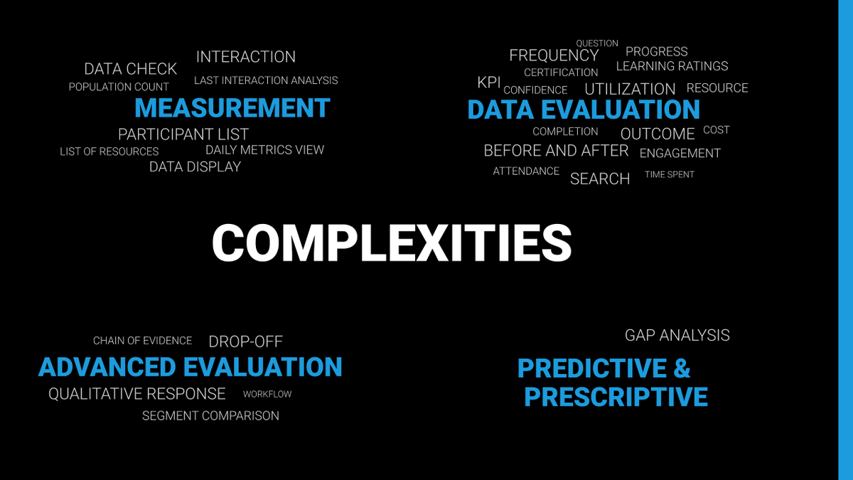 What Are Complexities & Analysis Types for Learning Analytics?