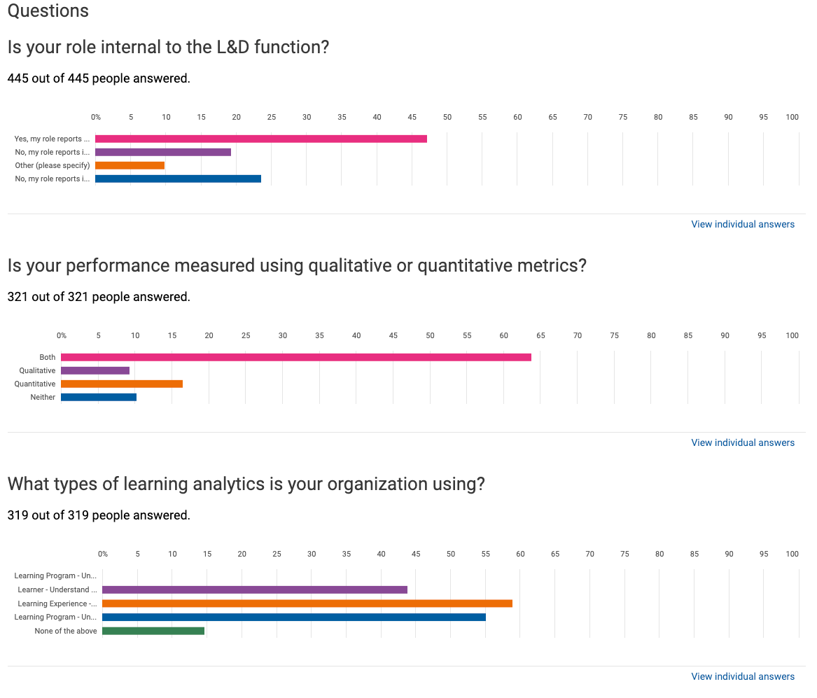 Integrate your Alchemer data with Watershed