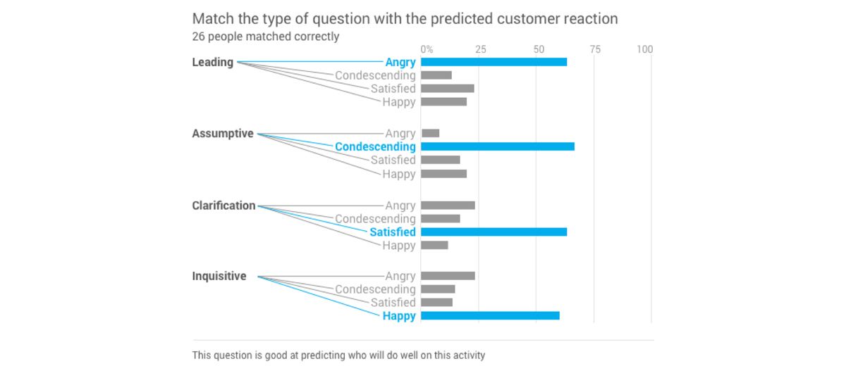 What Is Learning Experience Analysis? | Watershed