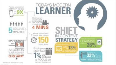 xAPI Case Study | Caterpillar | Watershed Learning Analytics