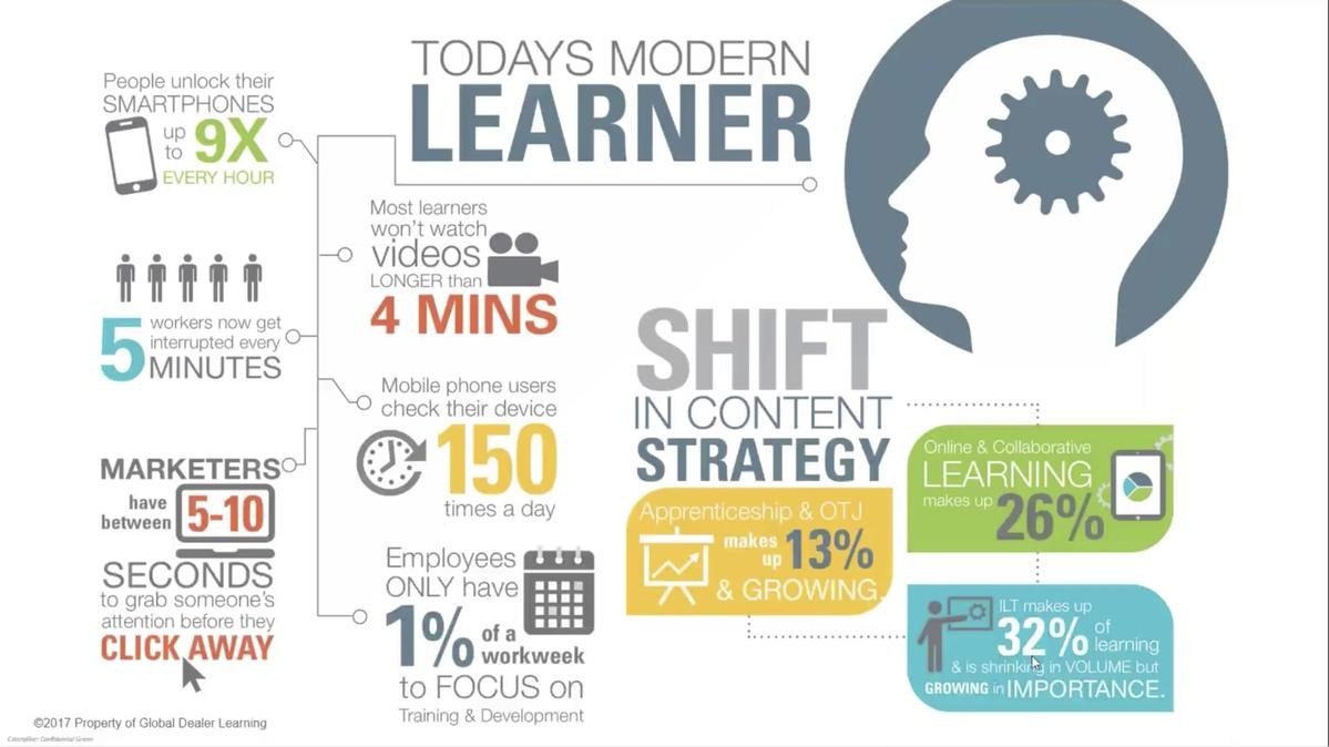 xAPI Case Study | Caterpillar | Watershed Learning Analytics