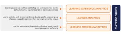 What Does 'Learning Analytics' Mean? | Watershed