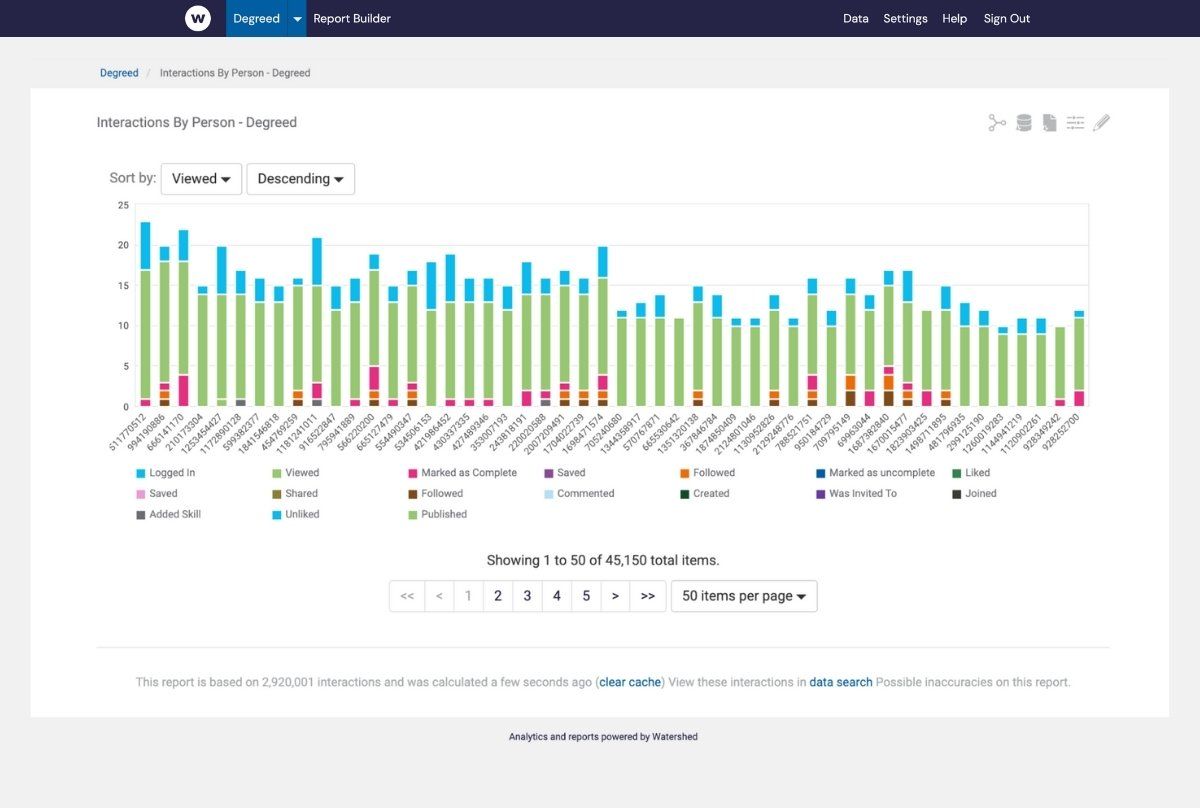 Integrate Your Degreed Data with Watershed