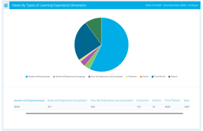 What Is Learning Experience Analysis? | Watershed