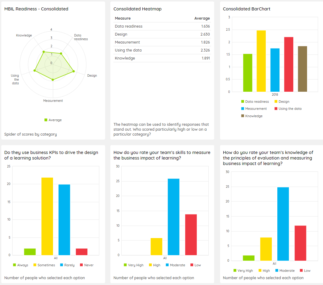 What Are Experience Types for Learning Analytics? | Watershed