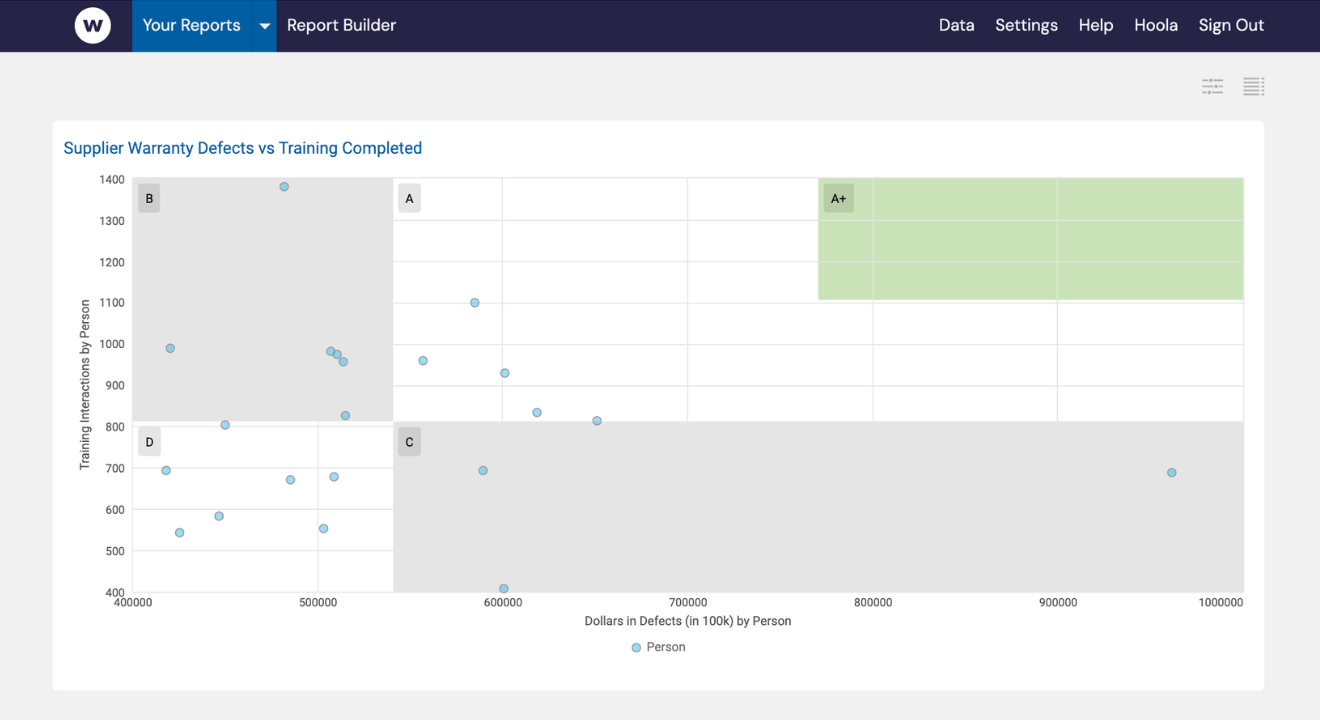 Unlock Sales Superpowers with the Magic of L&D Data and Analytics