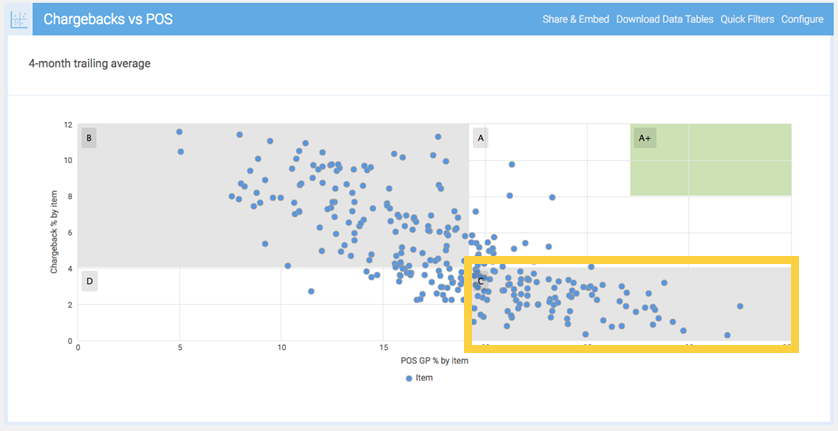 What's the Advanced Evaluation Complexity for Learning Analytics?