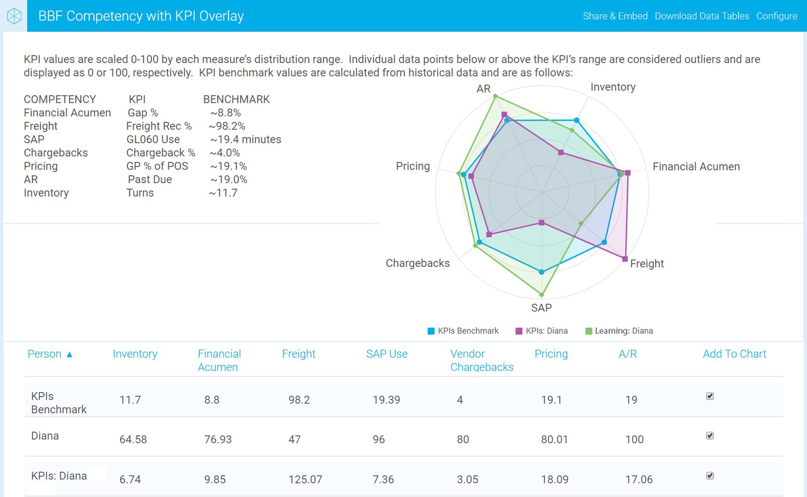 Learning Measurement: How to Prove Training’s Impact on the Business