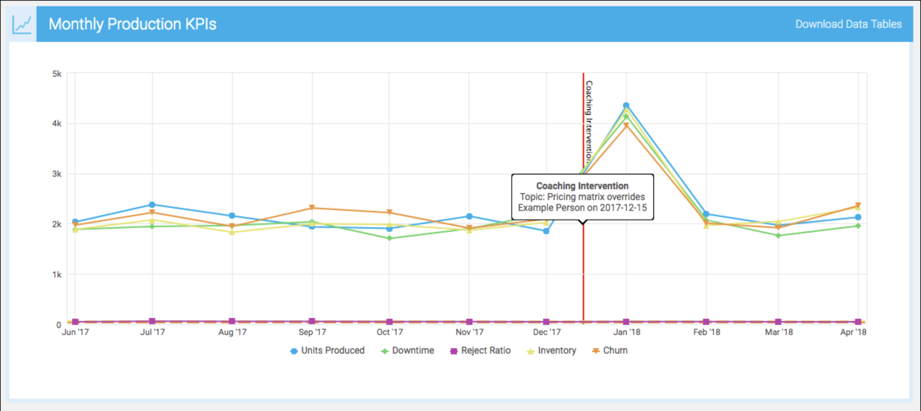 Prove Training's Impact with Event Lines | Watershed