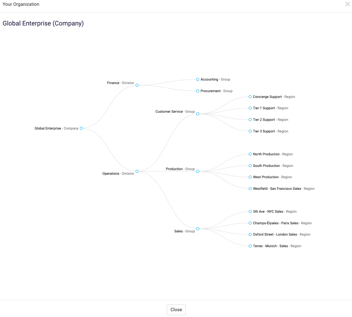 Integrate your Alchemer data with Watershed