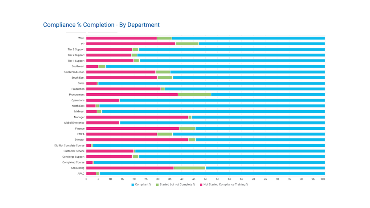 Clarity through Columns: Maximizing Bar Charts in L&D