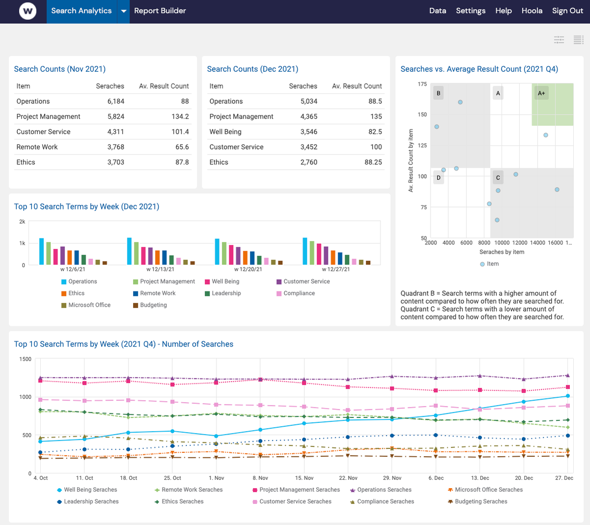 Integrate your Seismic Learning data with Watershed