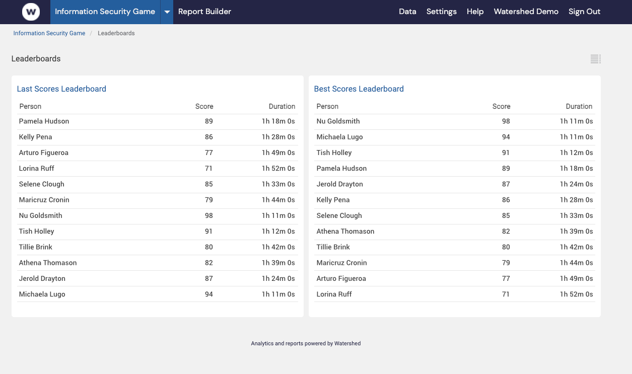 Make the Winning Move: A Business Case for Game-Based Learning Analytics