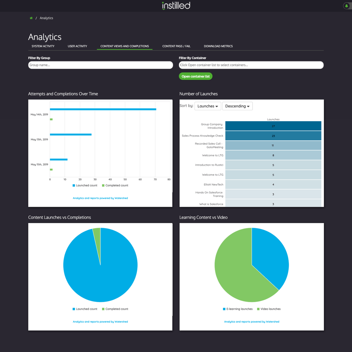 Learning Analytics Platform | Product Features | Watershed