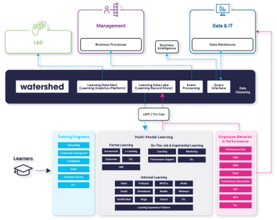 Learning Analytics Platform for Organizations | Watershed