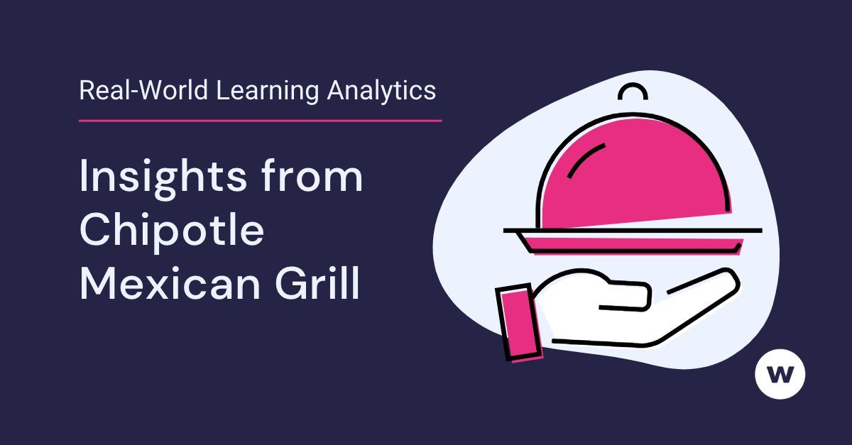 Real-World Training Analytics: Chipotle Mexican Grill | Watershed
