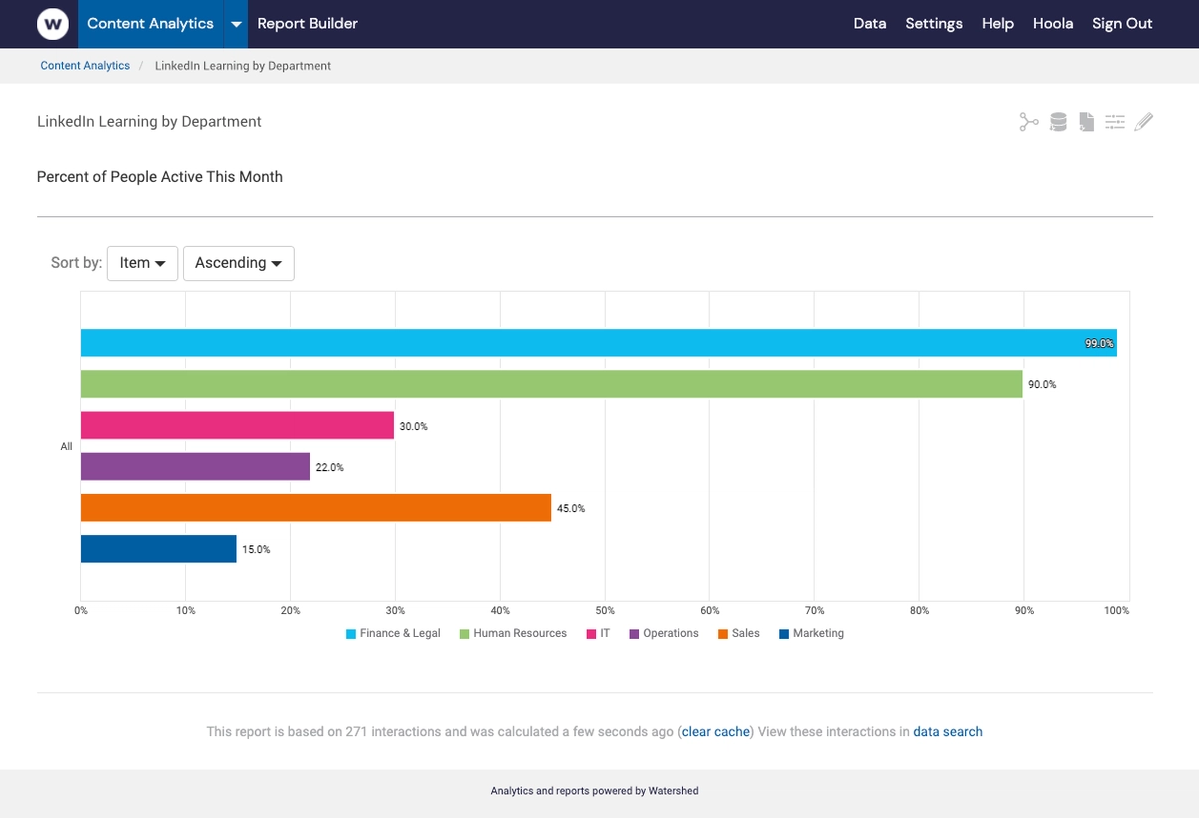 Integrate Your LinkedIn Learning Data with Watershed